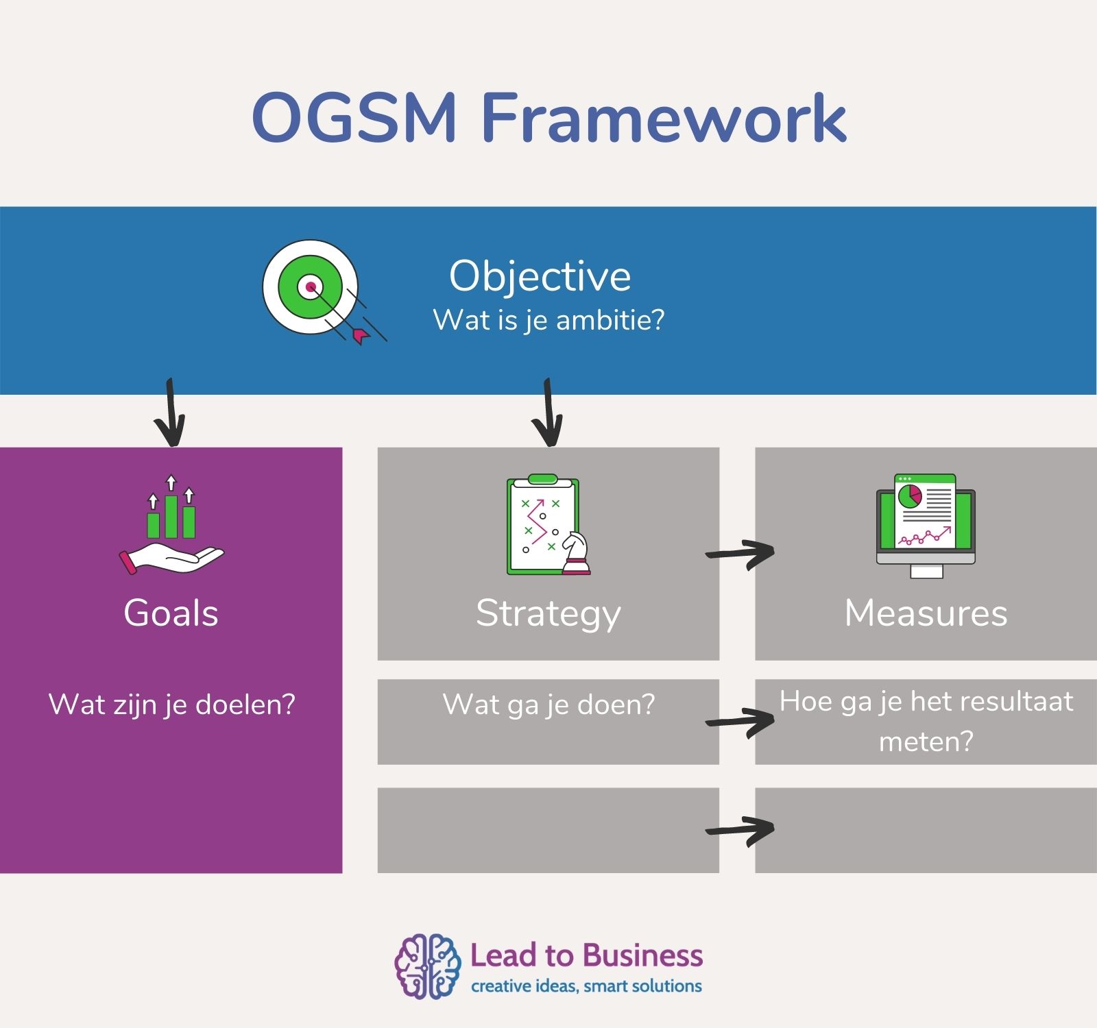 Marketingstrategie maken? | Ontdek OGSM(a) - Lead to Business